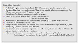 1. Structure of Immunoglobulin.pptx