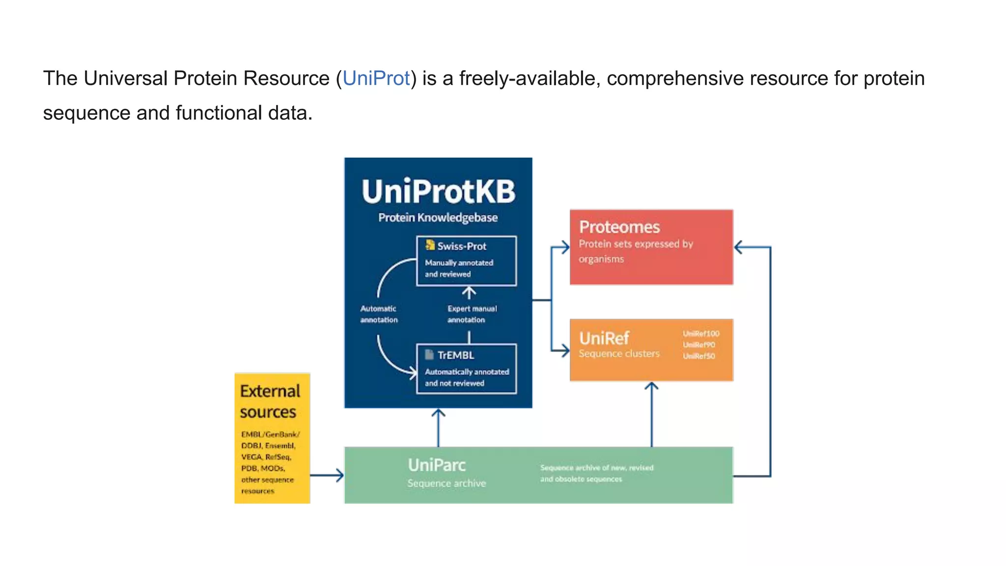 UniprotKB | PDF