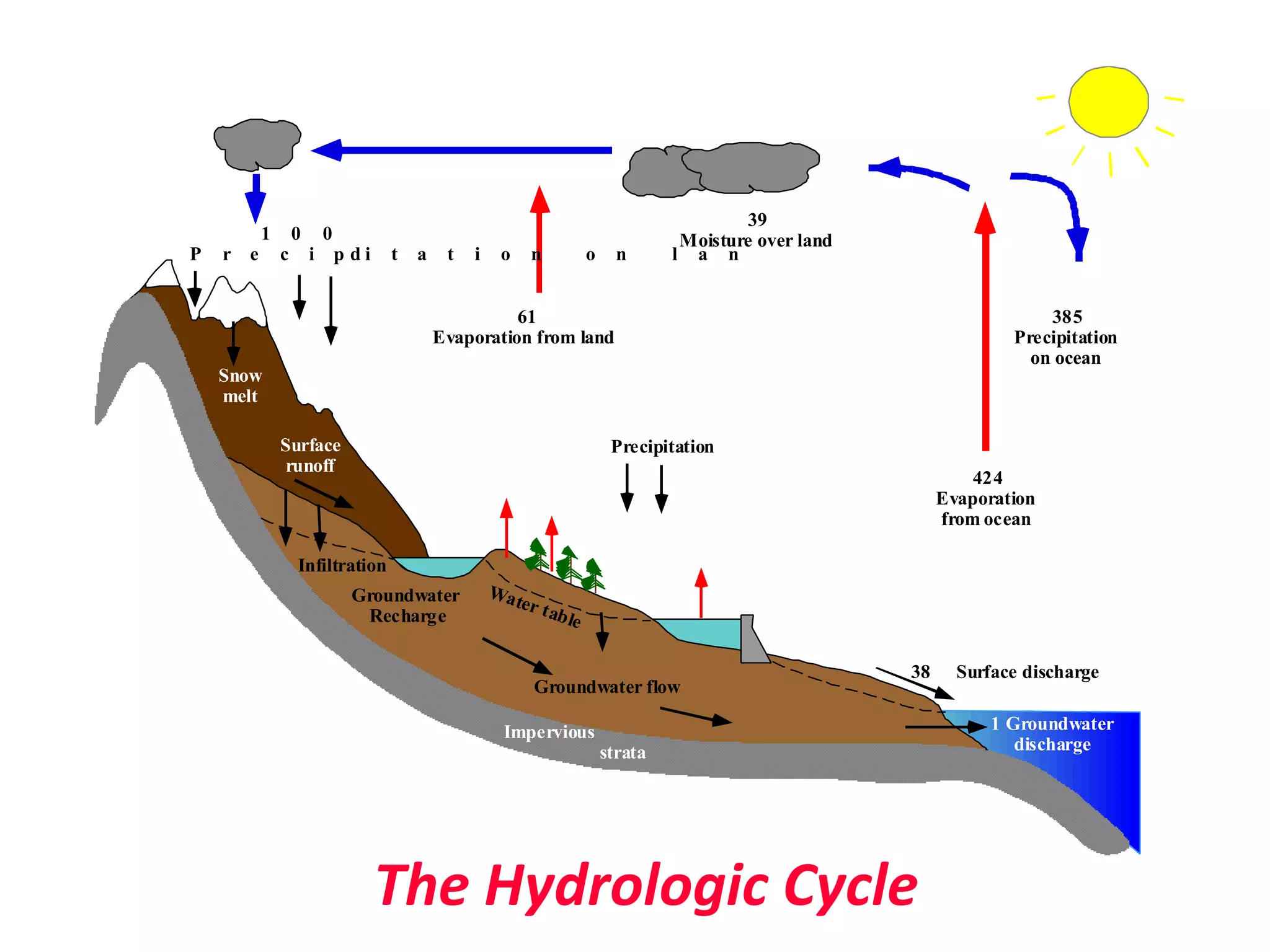 1. Introduction Environmental Hydrology & Hydraulics.pdf