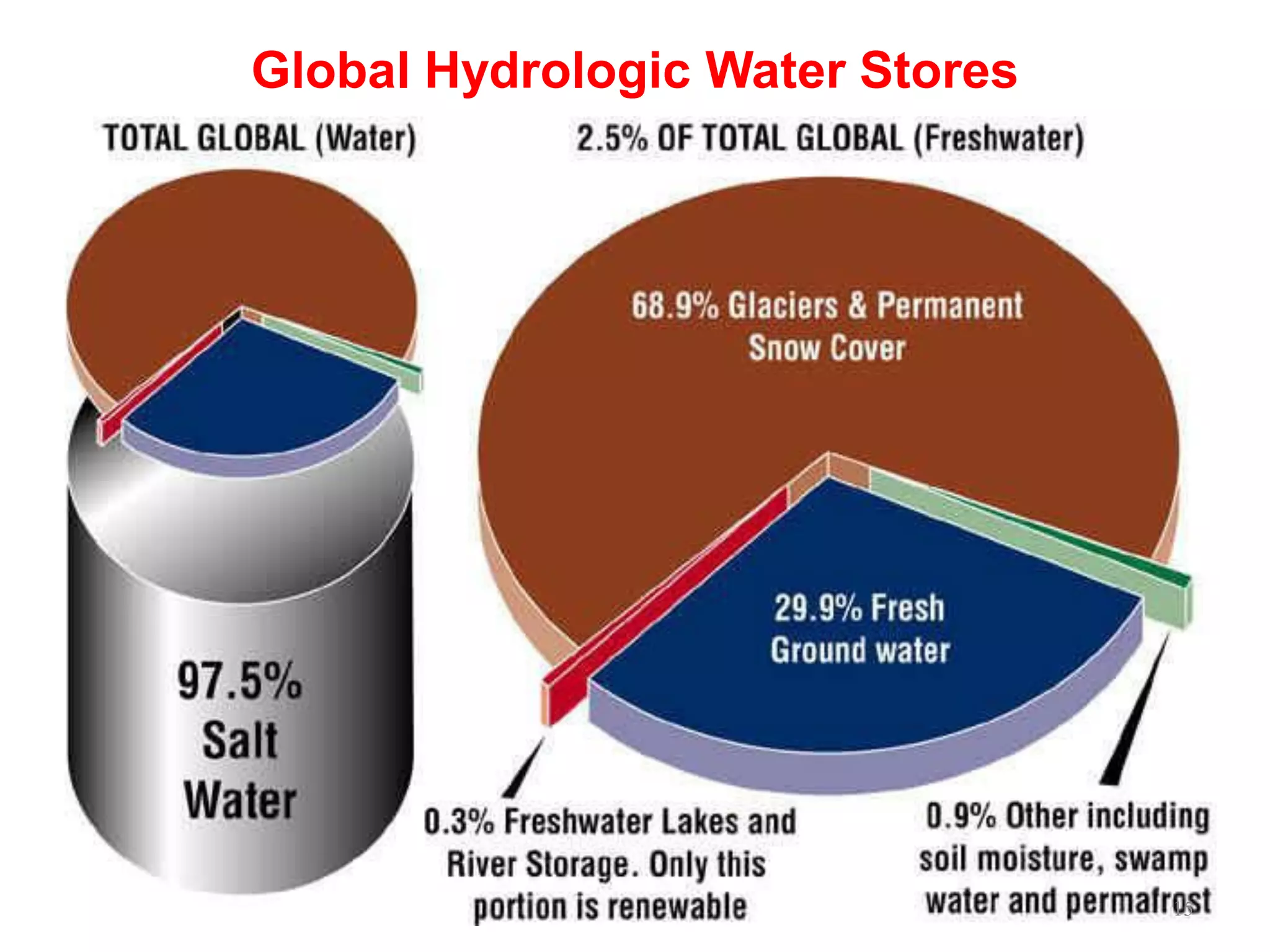 1. Introduction Environmental Hydrology & Hydraulics.pdf