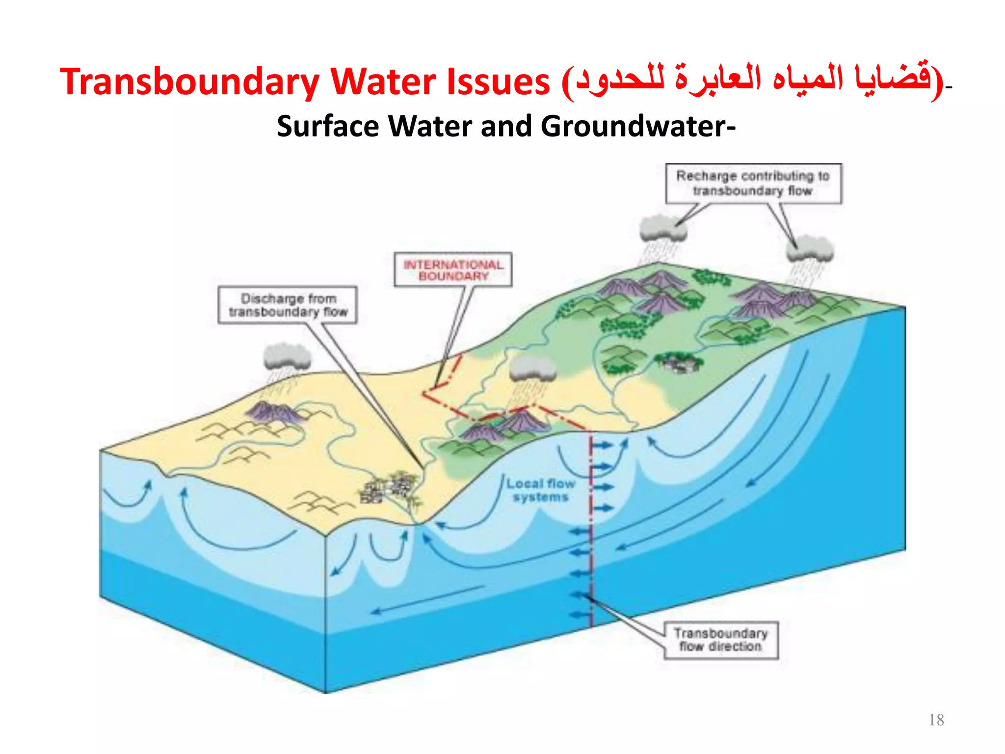 1. Introduction Environmental Hydrology & Hydraulics.pdf