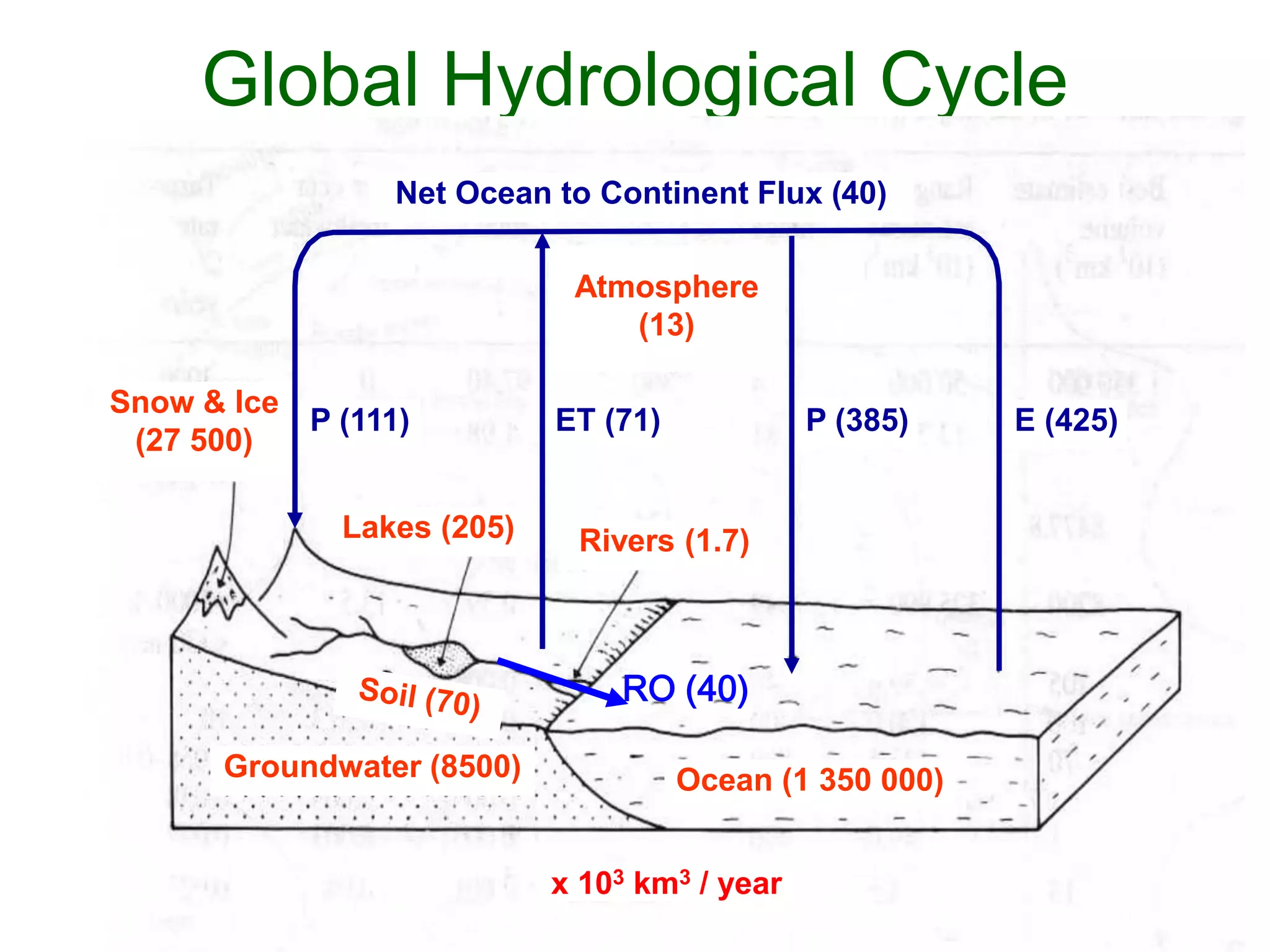 1. Introduction Environmental Hydrology & Hydraulics.pdf
