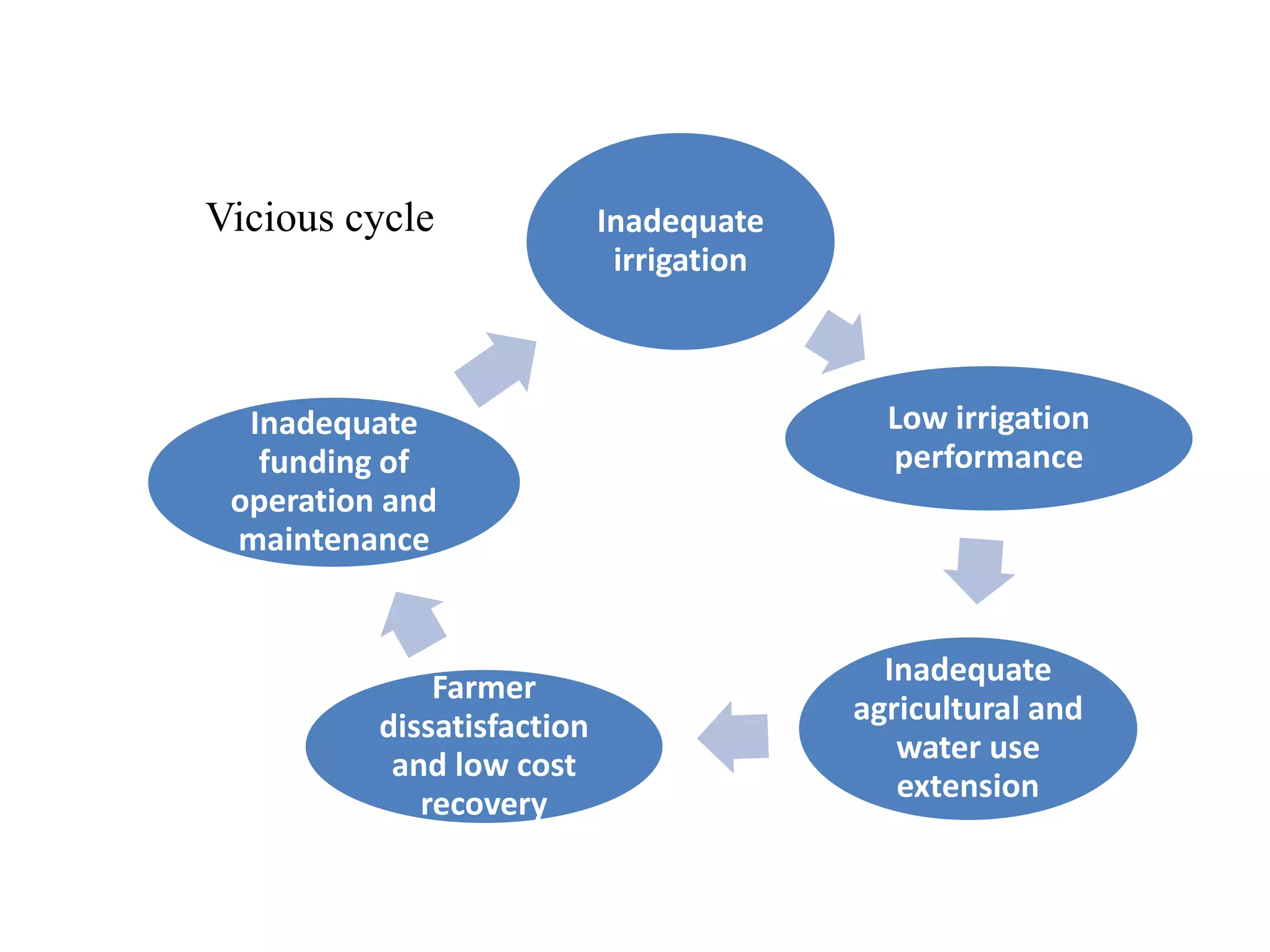 1. Introduction Environmental Hydrology & Hydraulics.pdf