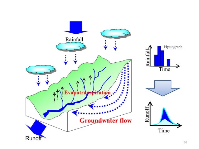 1. Introduction Environmental Hydrology & Hydraulics.pdf | Geology ...