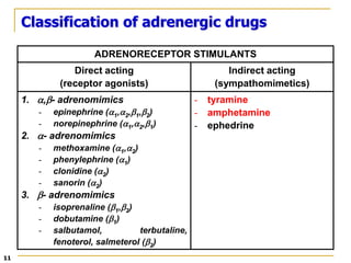 1.4.Adrenergic drugs.ppt