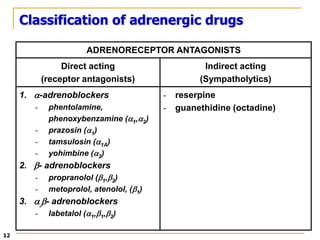 1.4.Adrenergic drugs.ppt