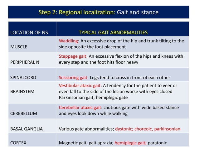 1.Diagnostic reasoning and localization of neurologic disorders 2017.pptx