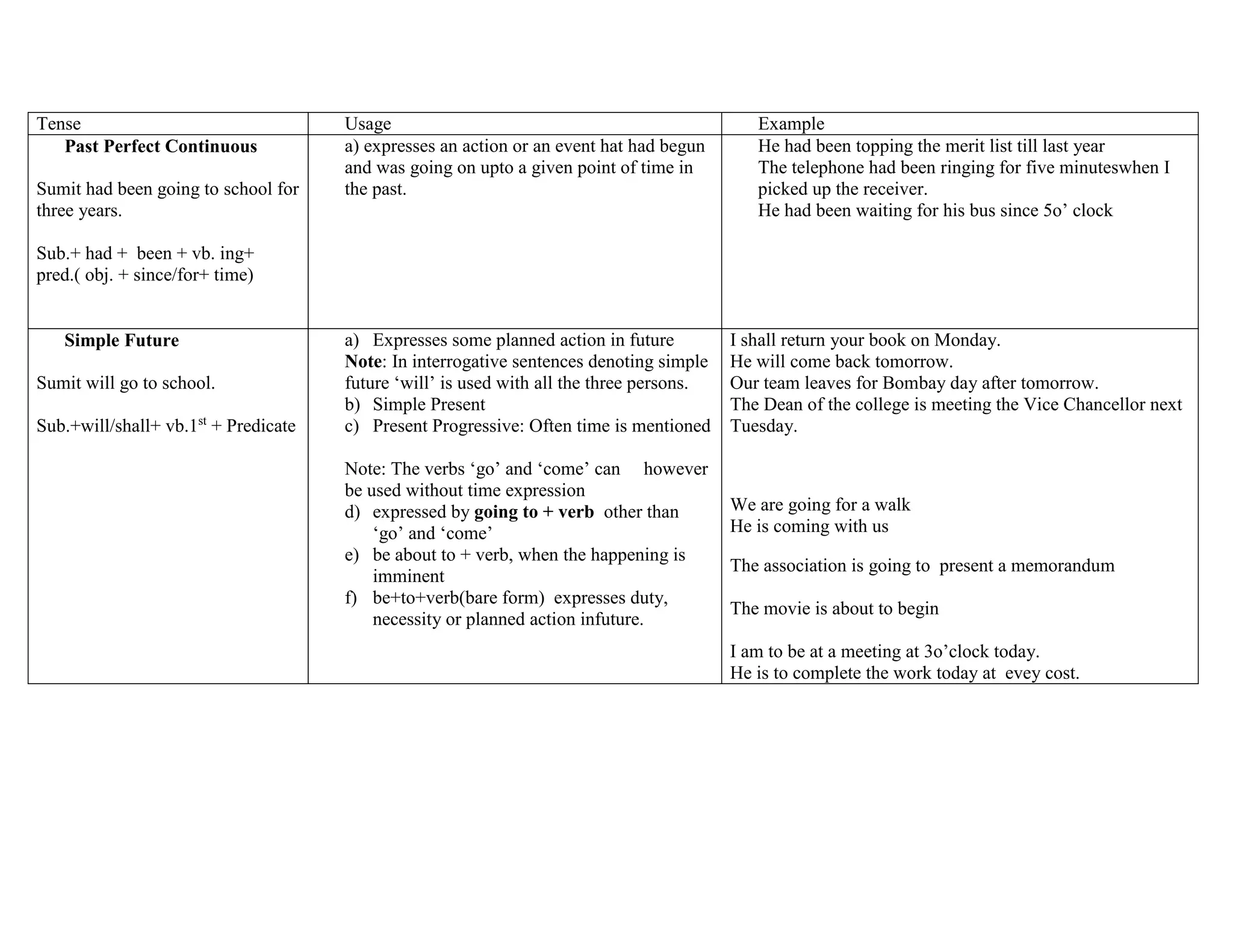 1. Parts of Speech and Tenses.docx