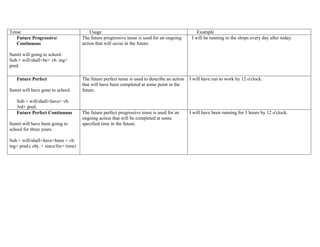 1. Parts of Speech and Tenses.docx