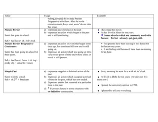 1. Parts of Speech and Tenses.docx
