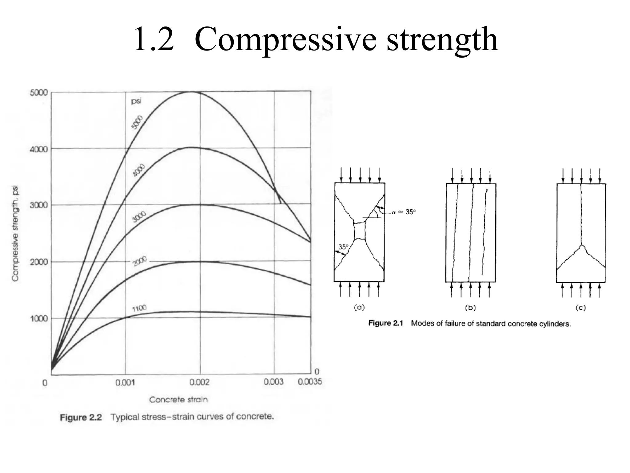 1. Properties of reinforced concrete.pdf