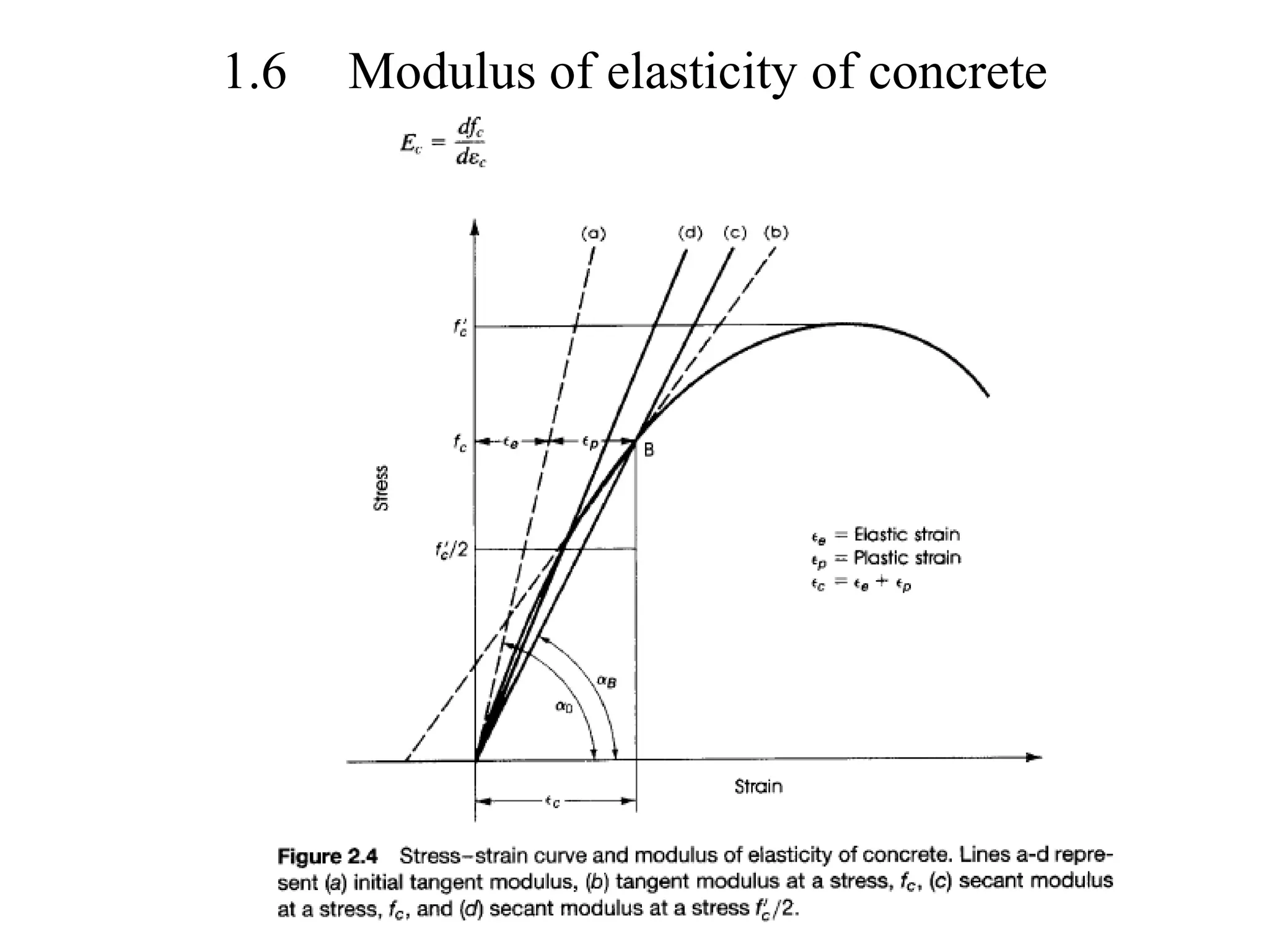 1. Properties of reinforced concrete.pdf