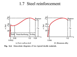 1. Properties of reinforced concrete.pdf