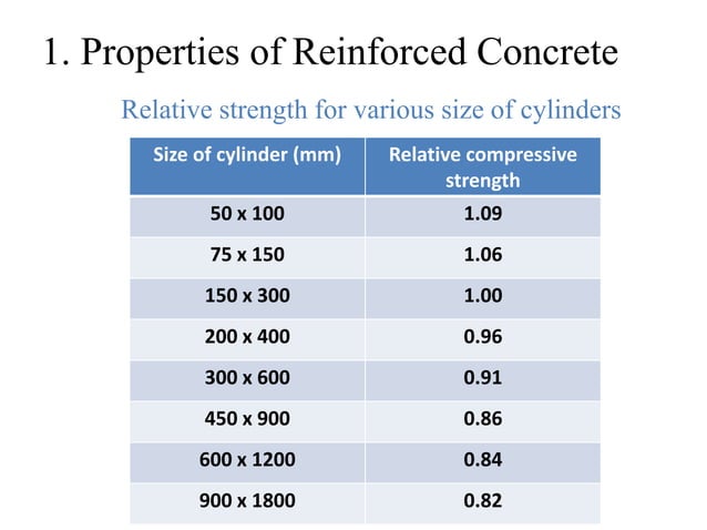 1. Properties of reinforced concrete.pdf