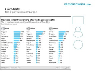 1.Bar charts.pdf