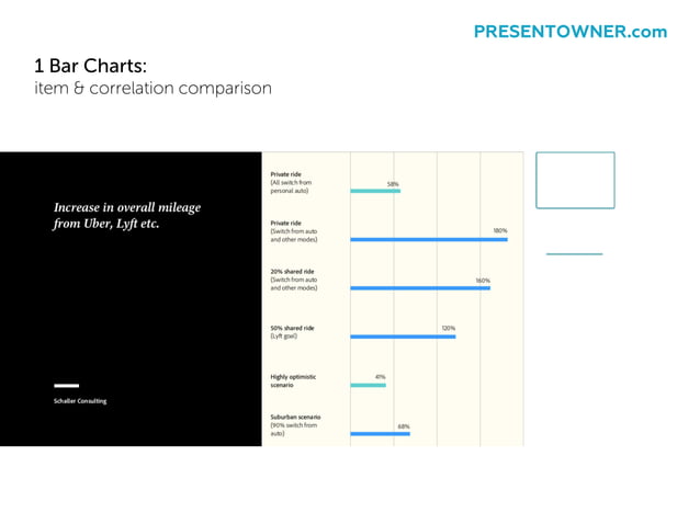 1.Bar charts.pdf