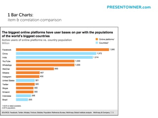 1.Bar charts.pdf