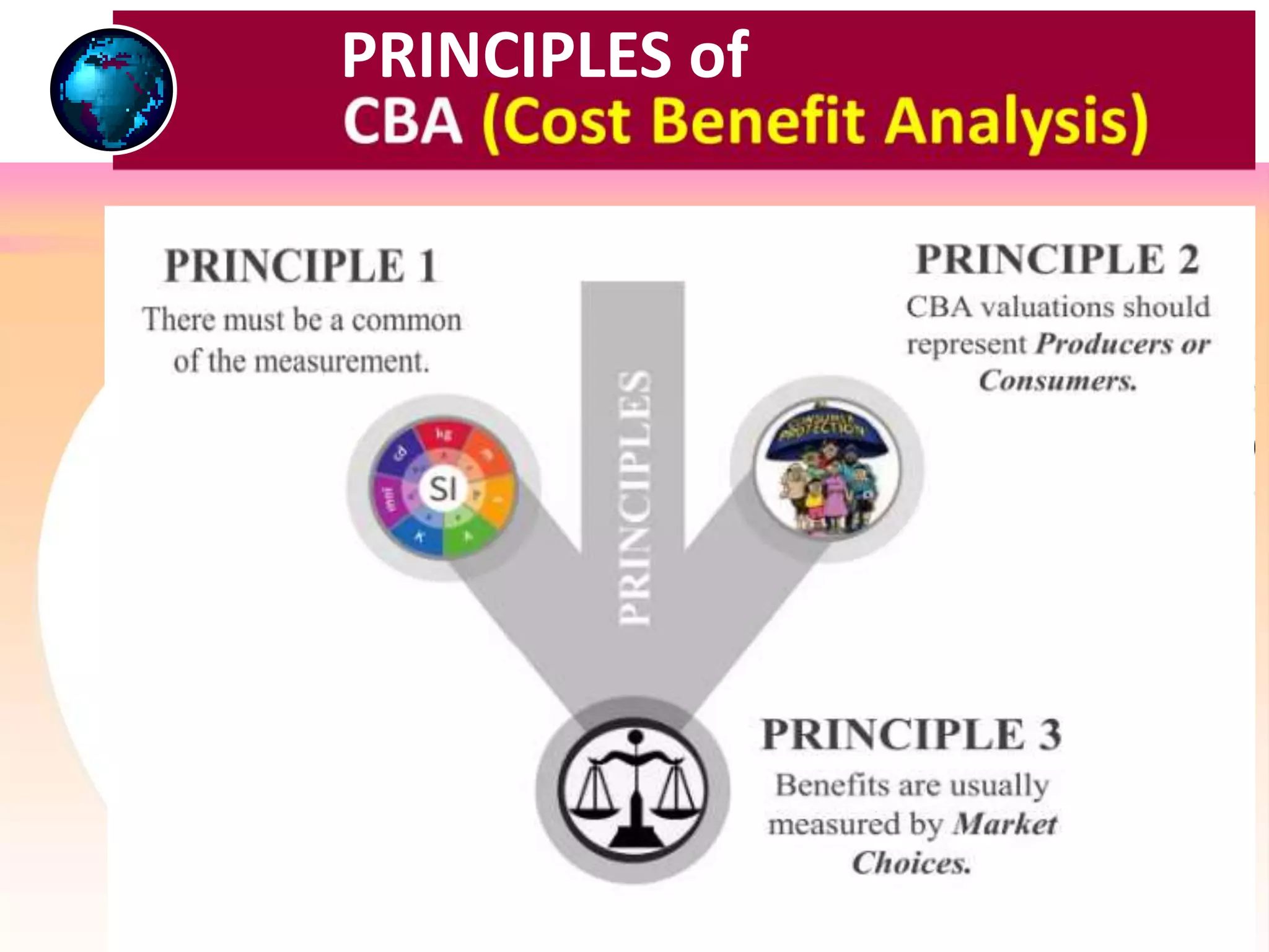 Fundamental of CBA (Cost Benefit Analysis)_ Cost Benefit Analysis (CBA ...