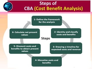 Fundamental of CBA (Cost Benefit Analysis)_ Cost Benefit Analysis (CBA ...