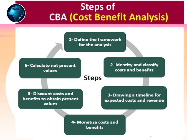 Fundamental of CBA (Cost Benefit Analysis)_ Cost Benefit Analysis (CBA ...