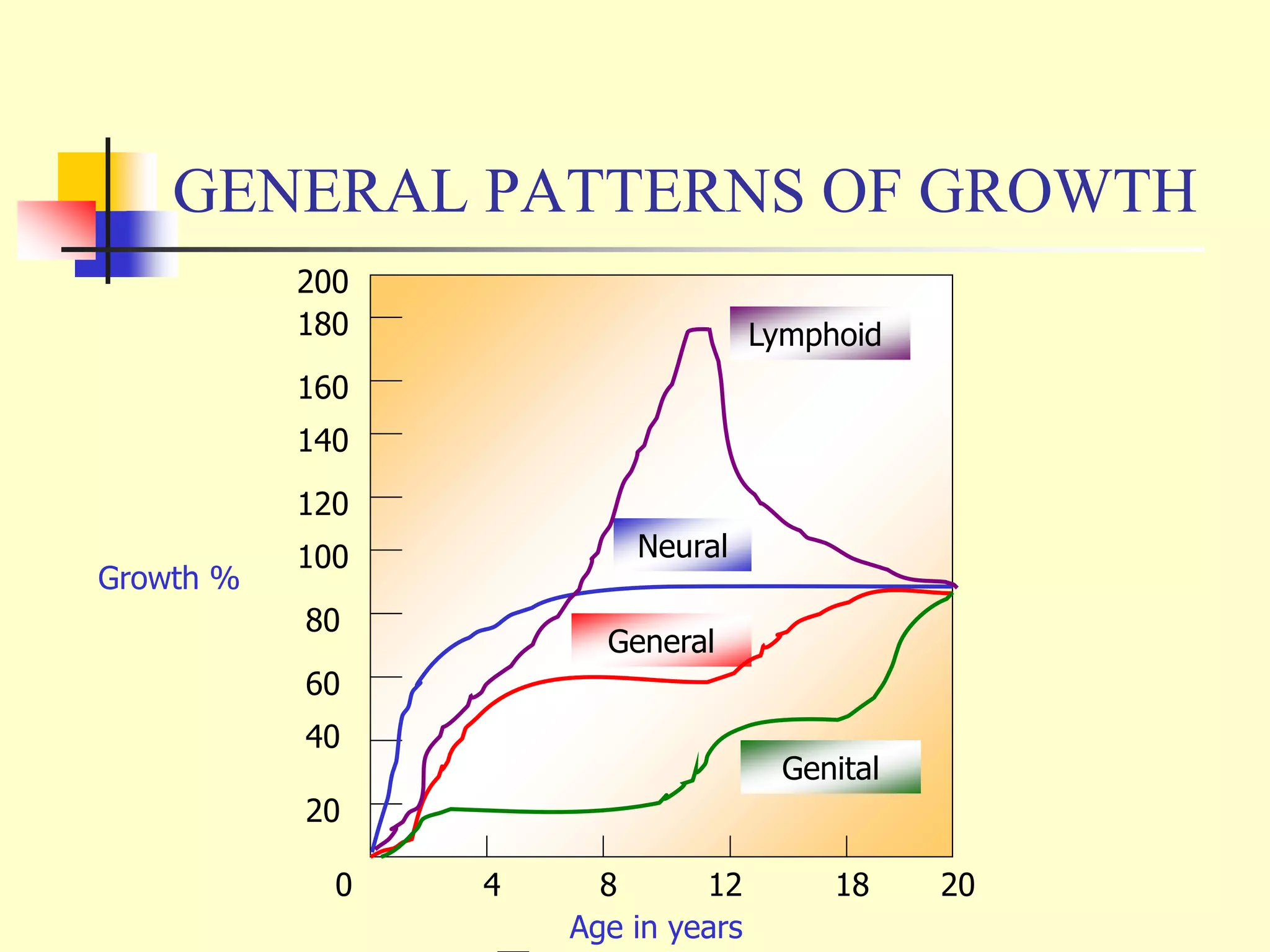 1. Growth & devt Principles . ppt.ppsx
