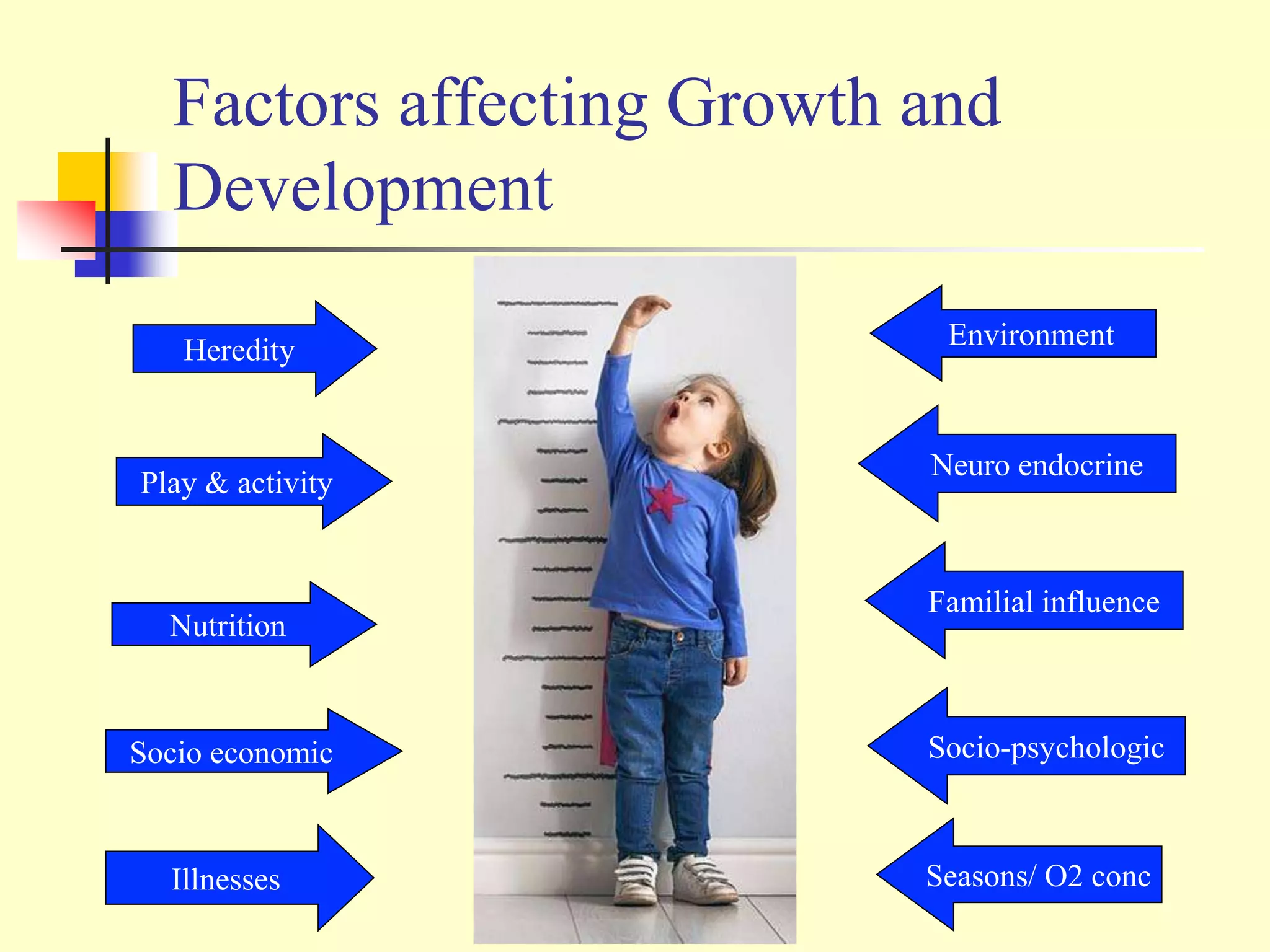 1. Growth & devt Principles . ppt.ppsx
