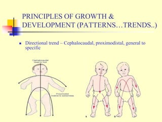 1. Growth & devt Principles . ppt.ppsx | Parenting Babies and Toddlers ...