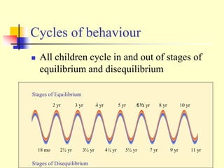 1. Growth & devt Principles . ppt.ppsx | Parenting Babies and Toddlers ...
