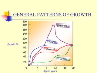 1. Growth & devt Principles . ppt.ppsx | Parenting Babies and Toddlers ...