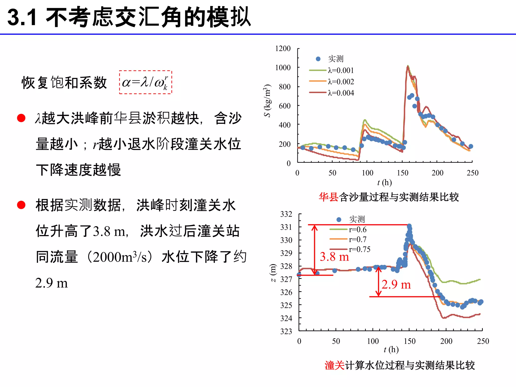 Hyperconcentrated flood and retrogressive erosion.pptx