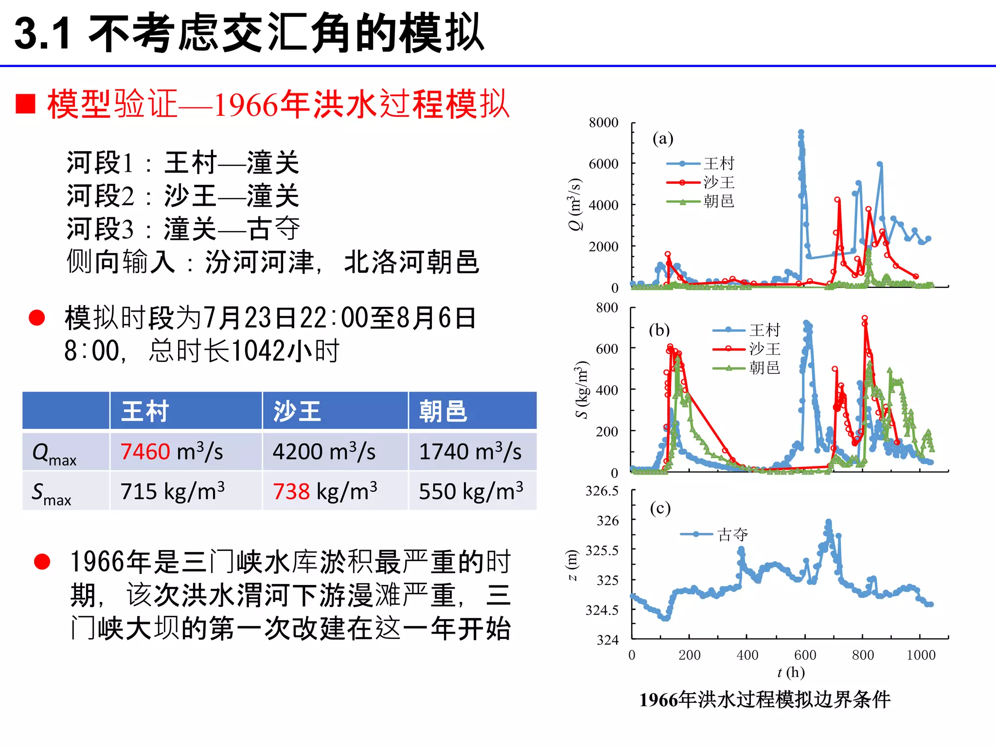 Hyperconcentrated flood and retrogressive erosion.pptx