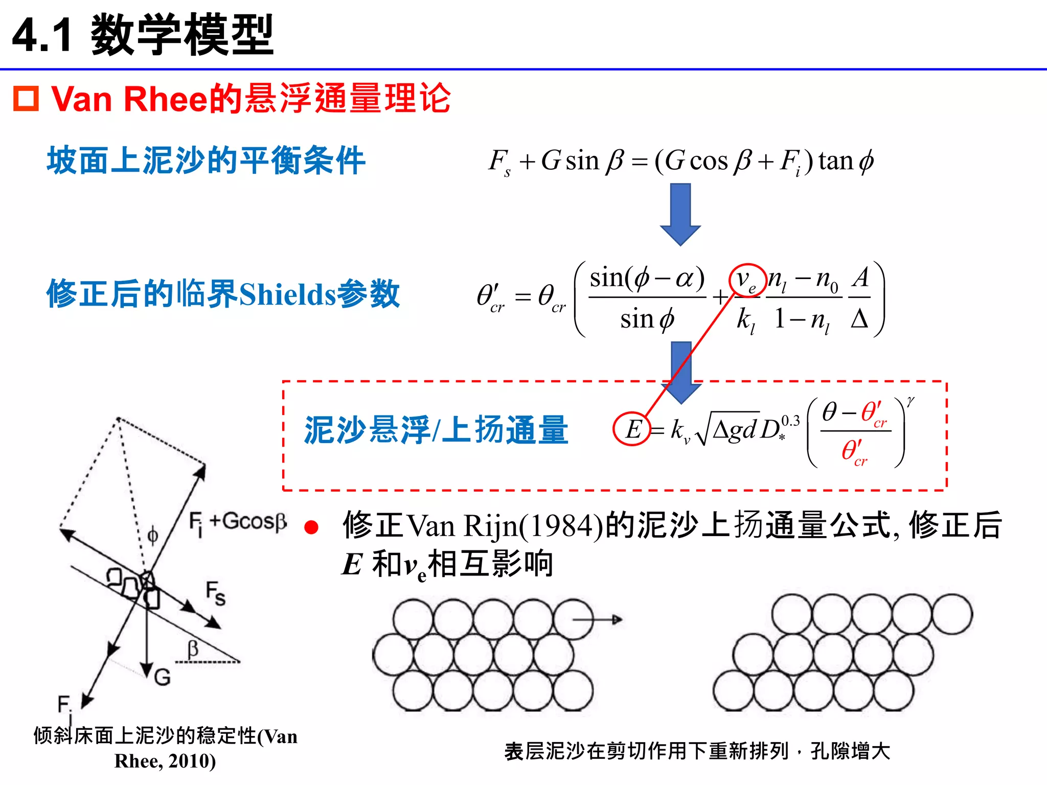 Hyperconcentrated flood and retrogressive erosion.pptx
