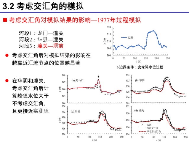 Hyperconcentrated flood and retrogressive erosion.pptx
