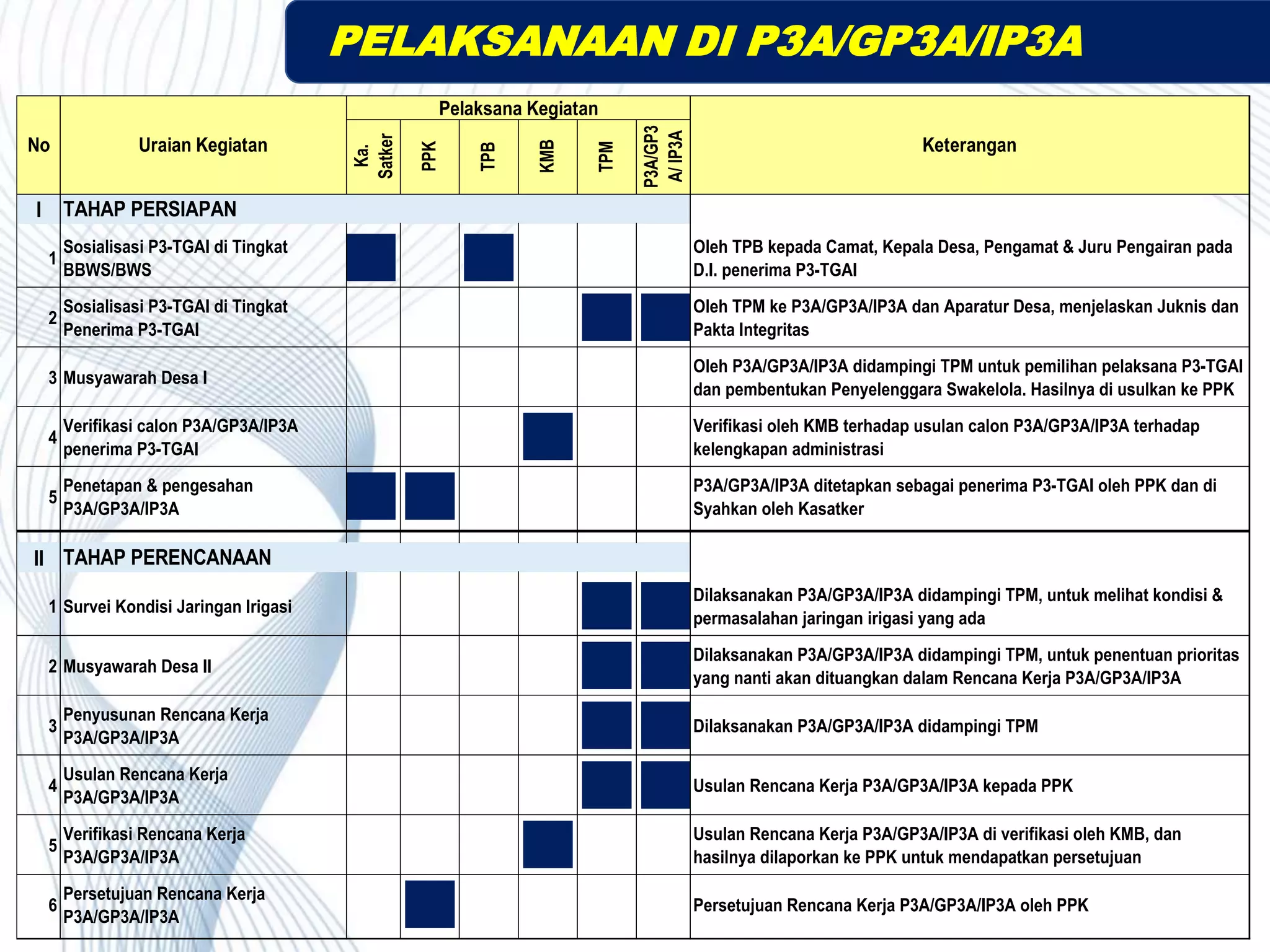 1.3-Petunjuk Teknis P3-TGAI.pptx