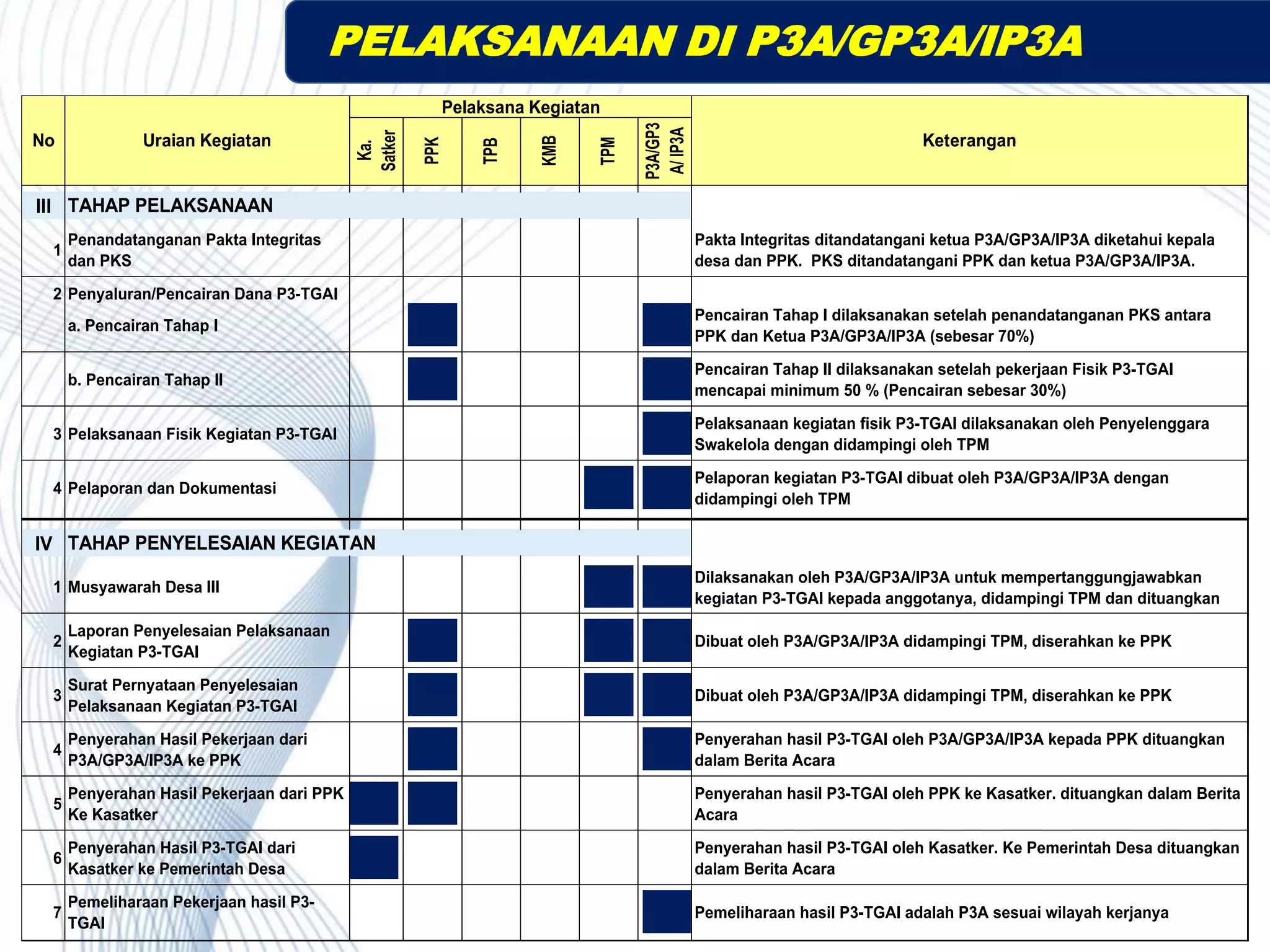 1.3-Petunjuk Teknis P3-TGAI.pptx