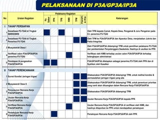 1.3-Petunjuk Teknis P3-TGAI.pptx