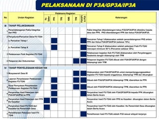 1.3-Petunjuk Teknis P3-TGAI.pptx