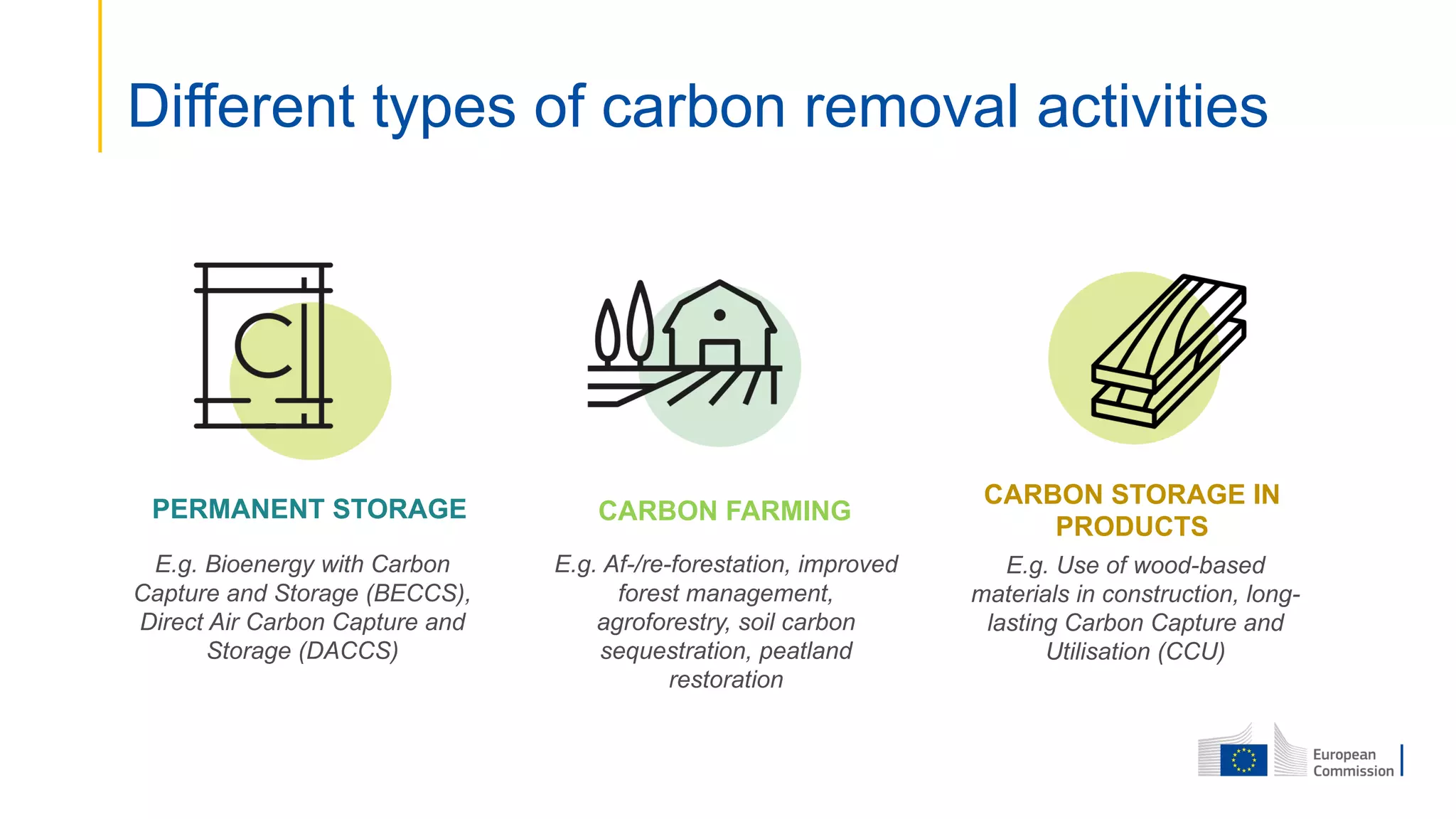 Commission proposal for a Carbon Removal Certification (CRC) Regulation ...