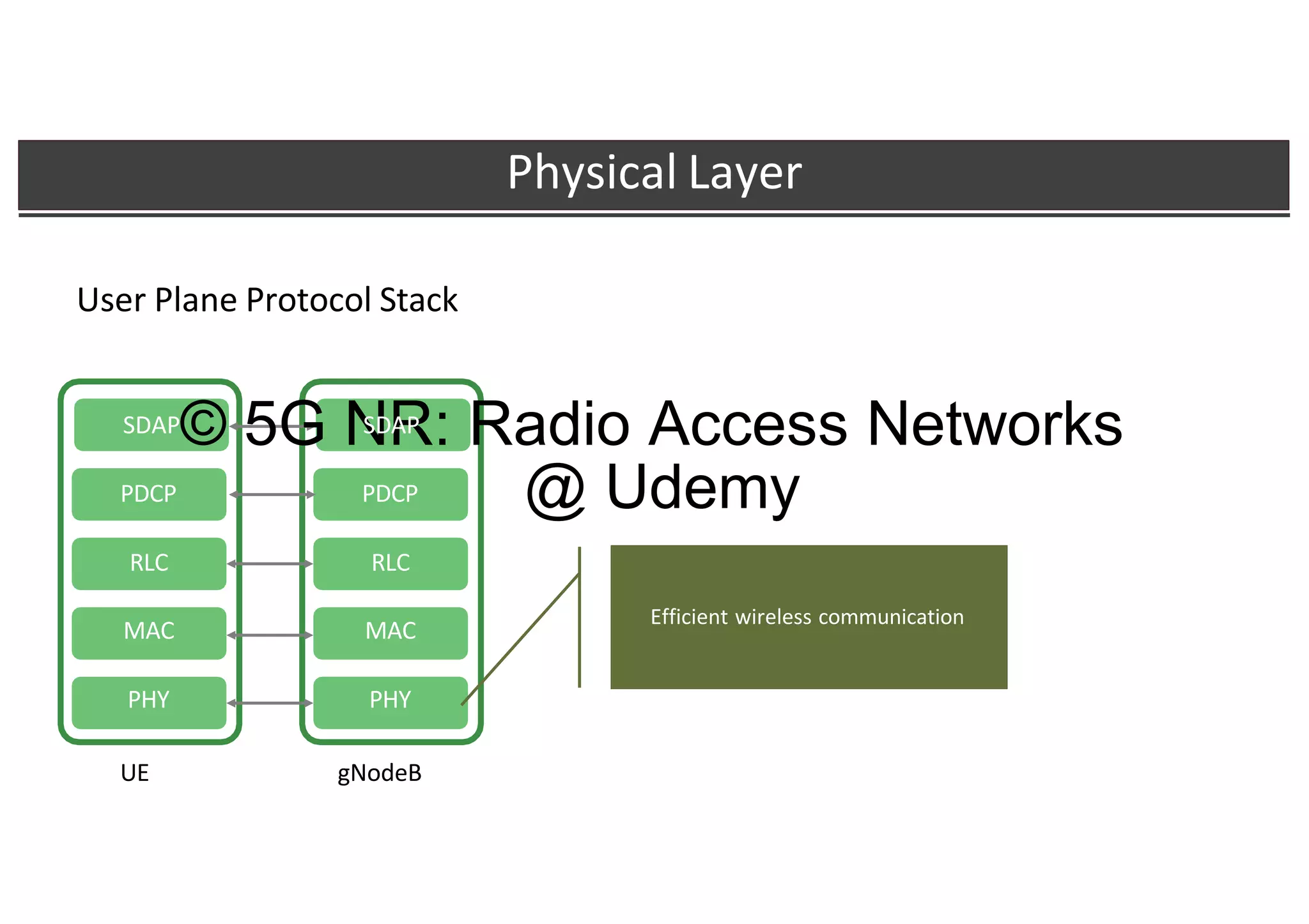RAN Protocol Stack.pptx