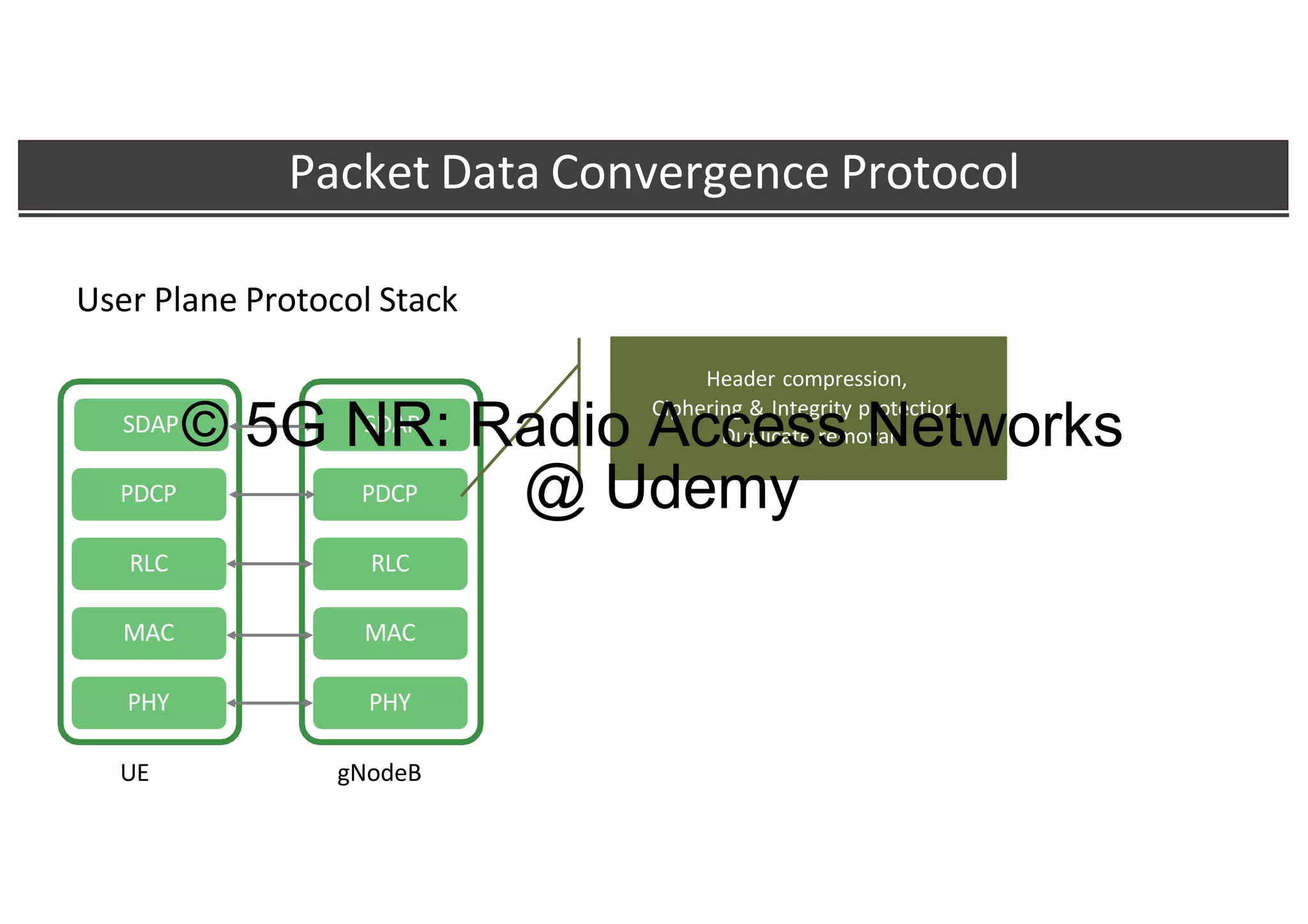 RAN Protocol Stack.pptx