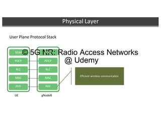 RAN Protocol Stack.pptx