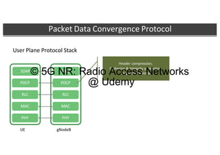 RAN Protocol Stack.pptx