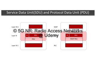 RAN Protocol Stack.pptx