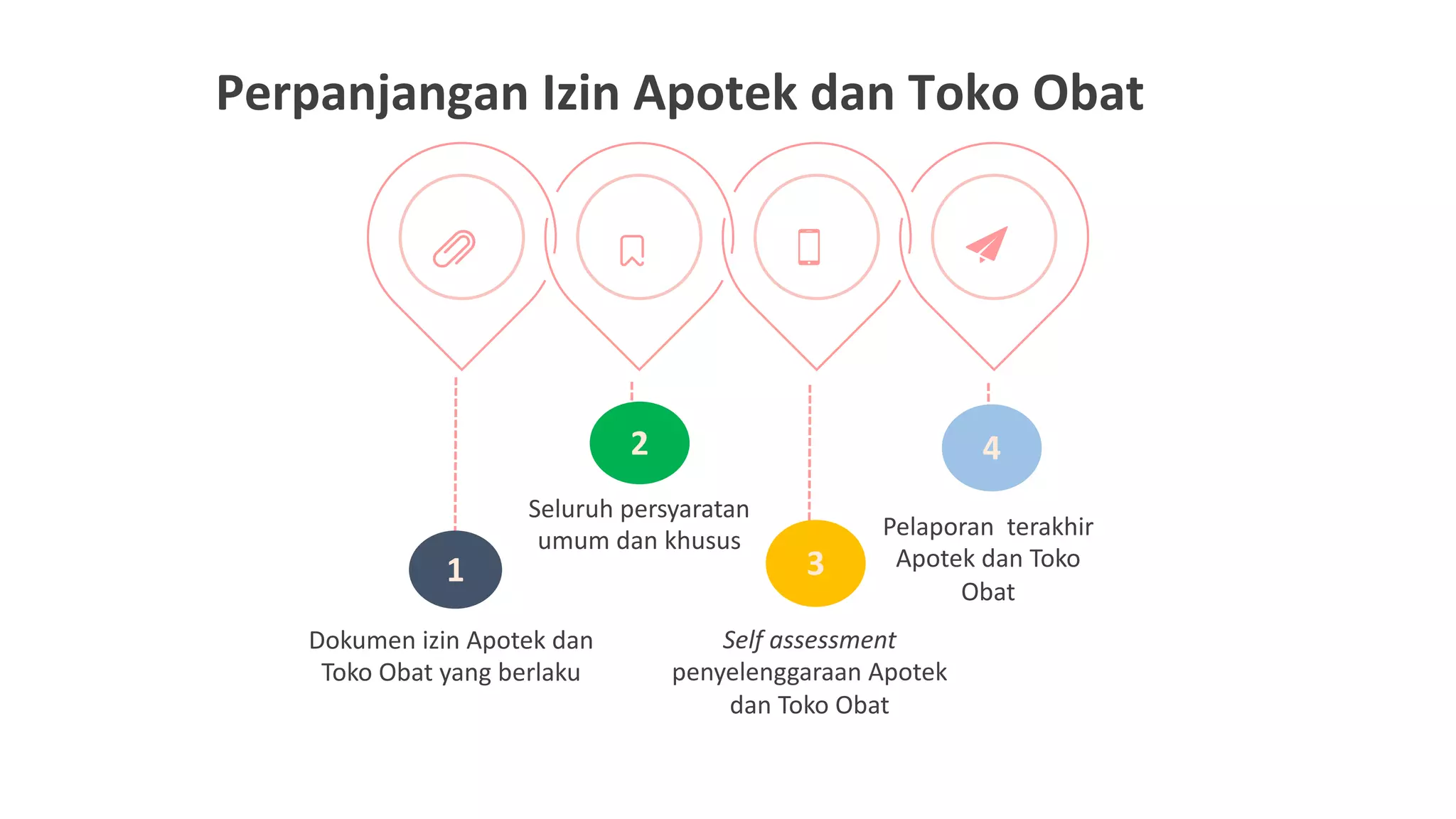 1. Paparan Standar Apt dan TO_PMK14.2021 (Pelayanan Kefarmasian).pdf
