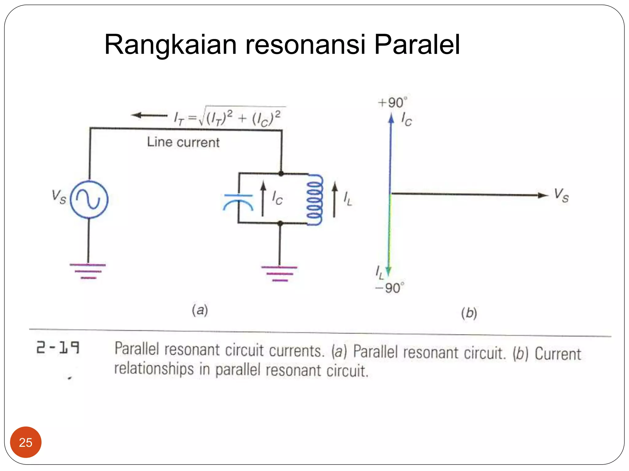 1. Rangkaian Resonator.ppt