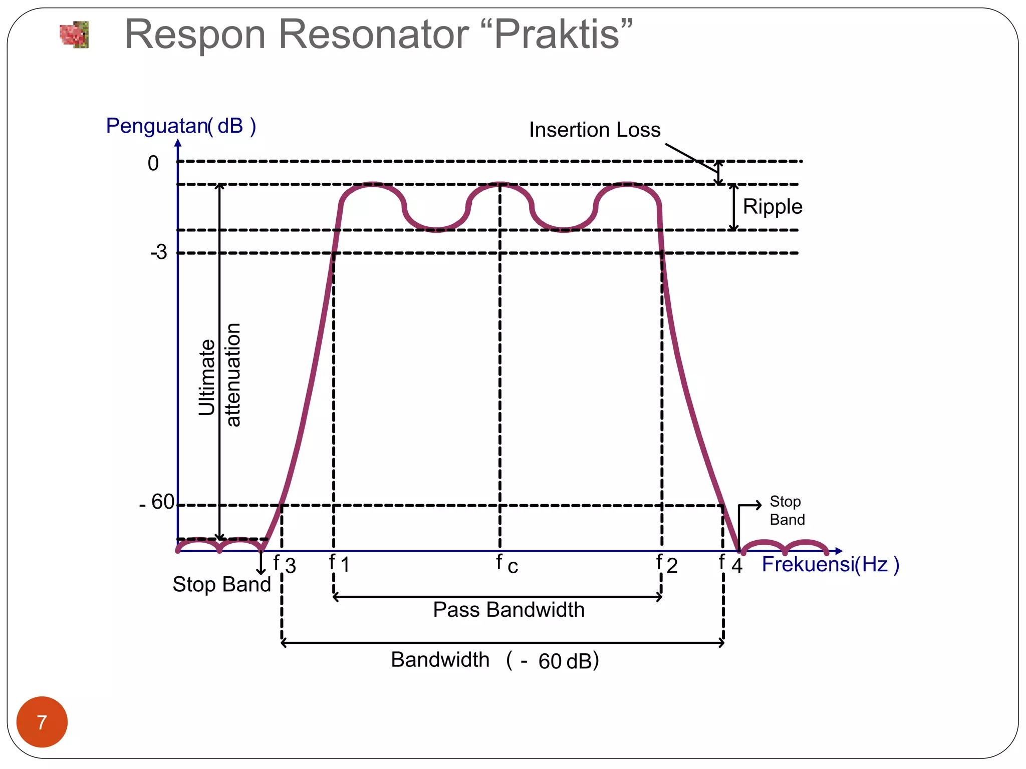 1. Rangkaian Resonator.ppt
