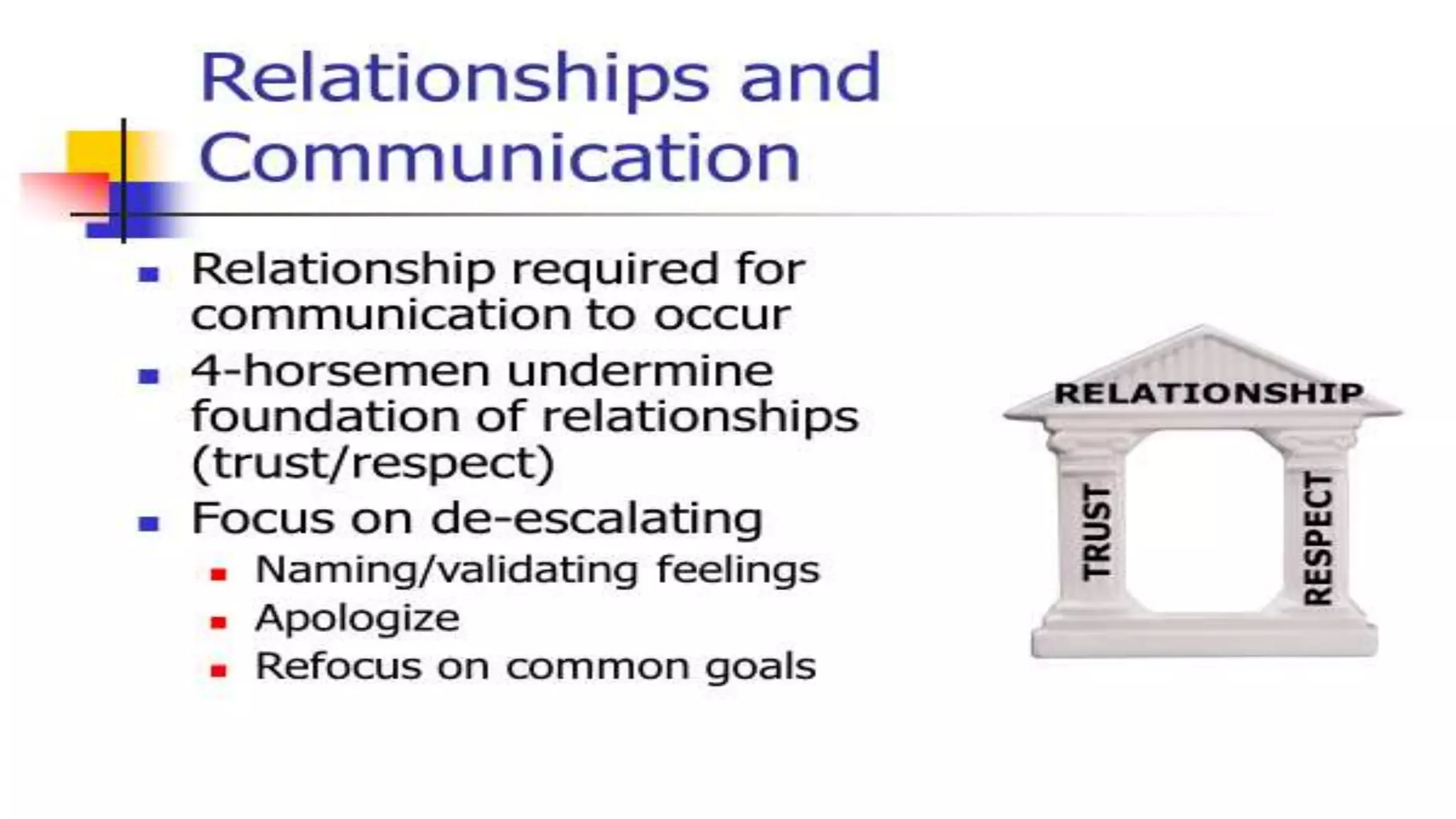 1. Understanding business communication.pptx | Free Download