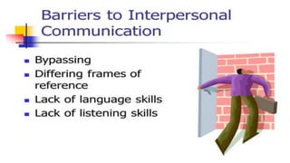 1. Understanding business communication.pptx