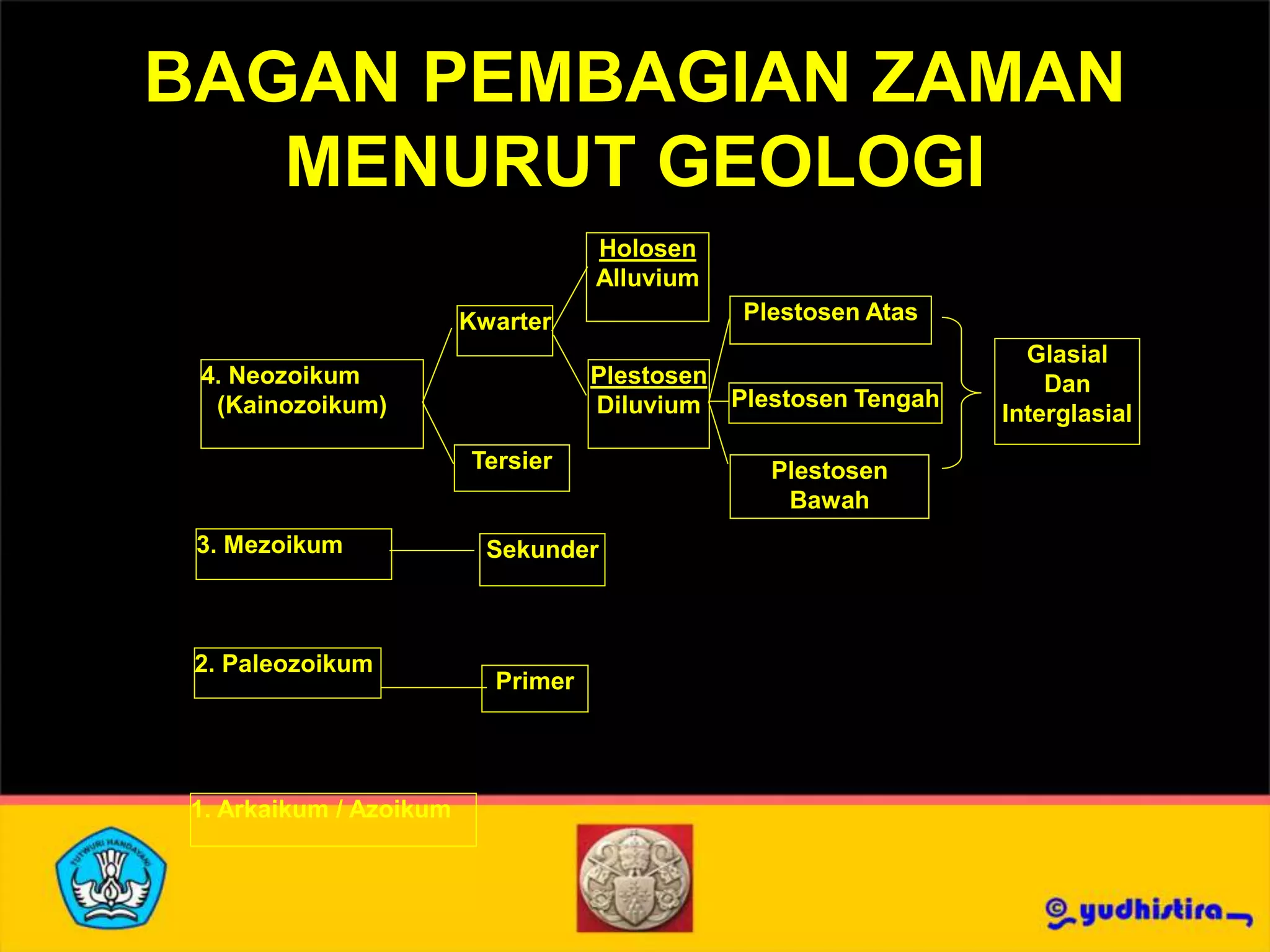 1.GEOLOGI pembagian zaman.ppt