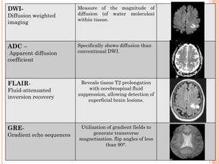 Basic about radiology & imaging.pdf